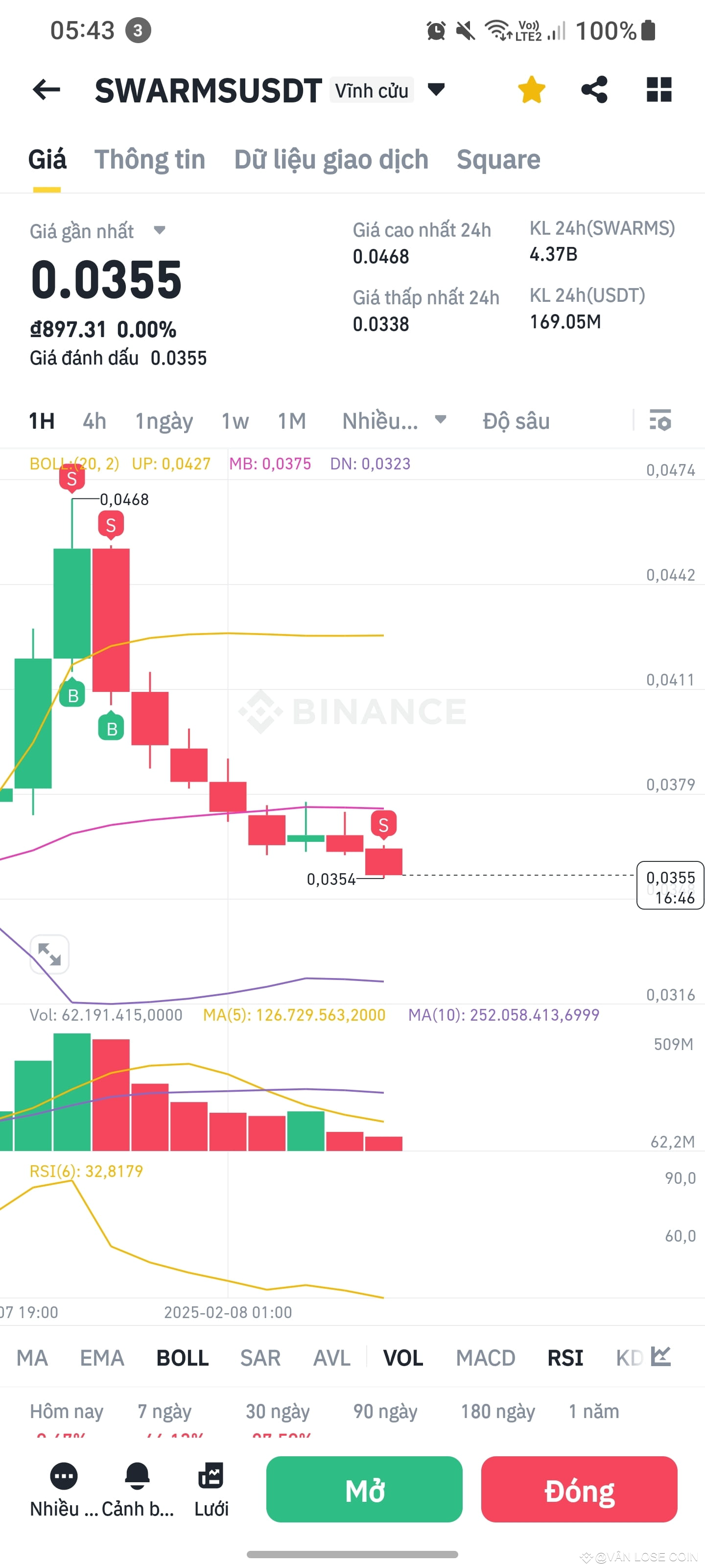 $SWARMS officially burned the account with this one, then i | VÂN LOSE ...