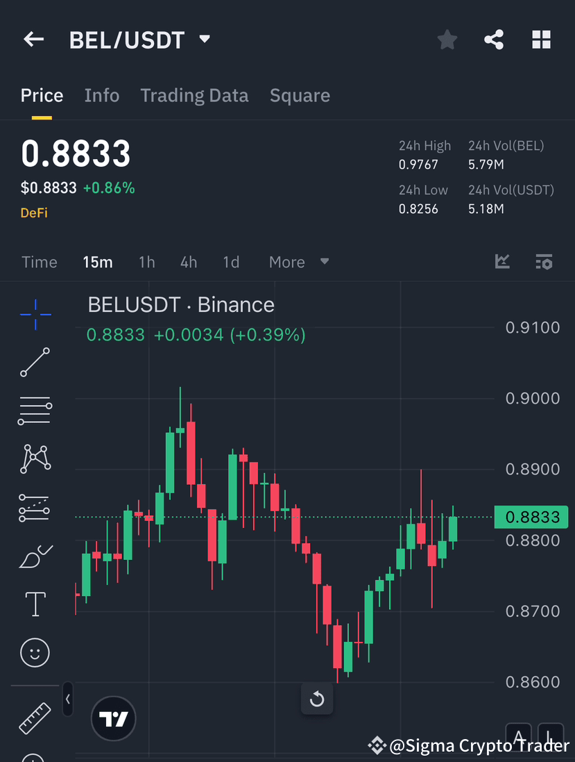 Trading signal for $BEL / Long trade setup🚨🔥🚀 Can it push | Sigma Crypto Trader on Binance Square
