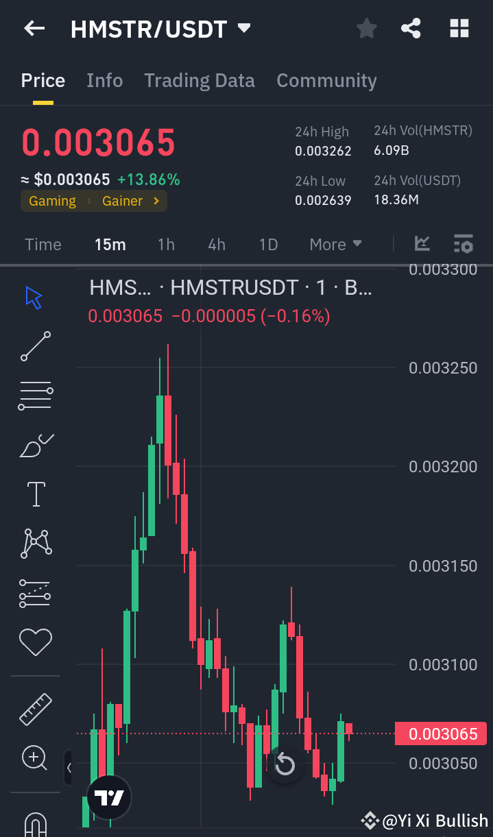 🚀 $HMSTR /USDT Technical Analysis – On the Rise! 🎯 HMST | Yi Xi Bullish on Binance Square