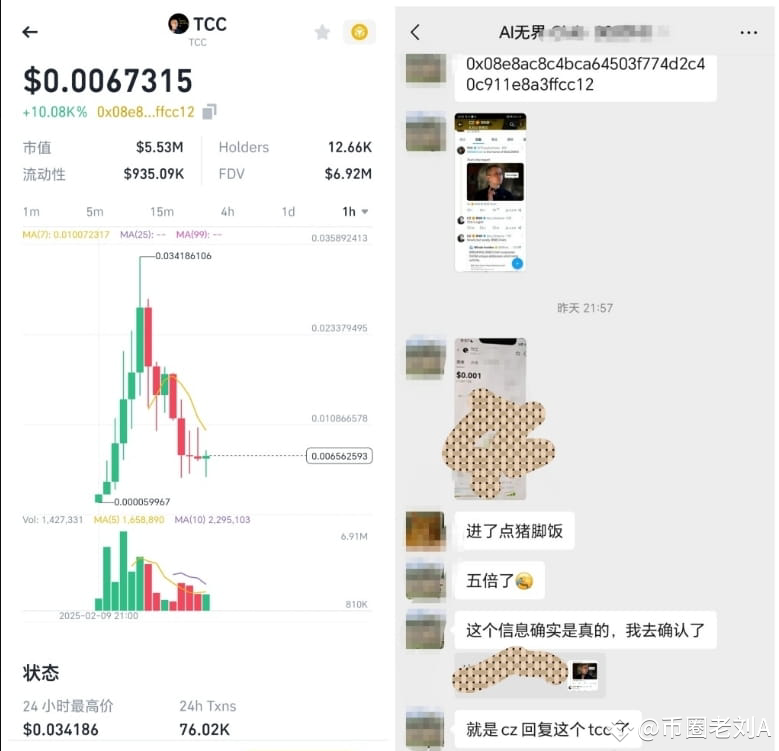 Market review: #TCC TST's popularity has driven the market | 币圈老刘A on Binance Square