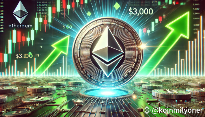 Price Analysis of Ethereum (ETH) Can Bulls Break Above $3,00 | koinmilyoner on Binance Square