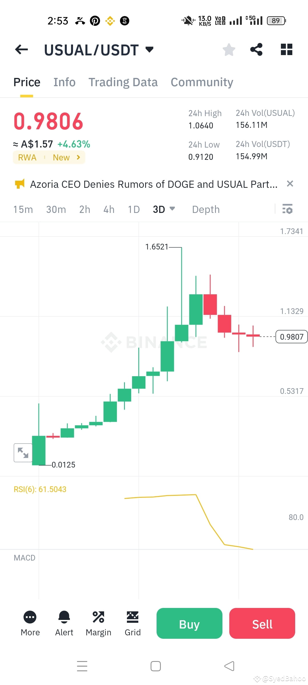 $USUAL Here's a prediction for Usual Coin (USUAL) in 2025: | SyedBahoo ...
