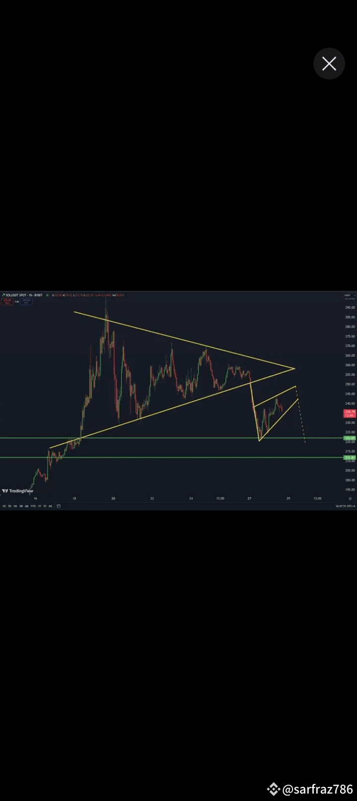 $SOL is forming this flag after breaking down out of the p | sarfraz786 ...
