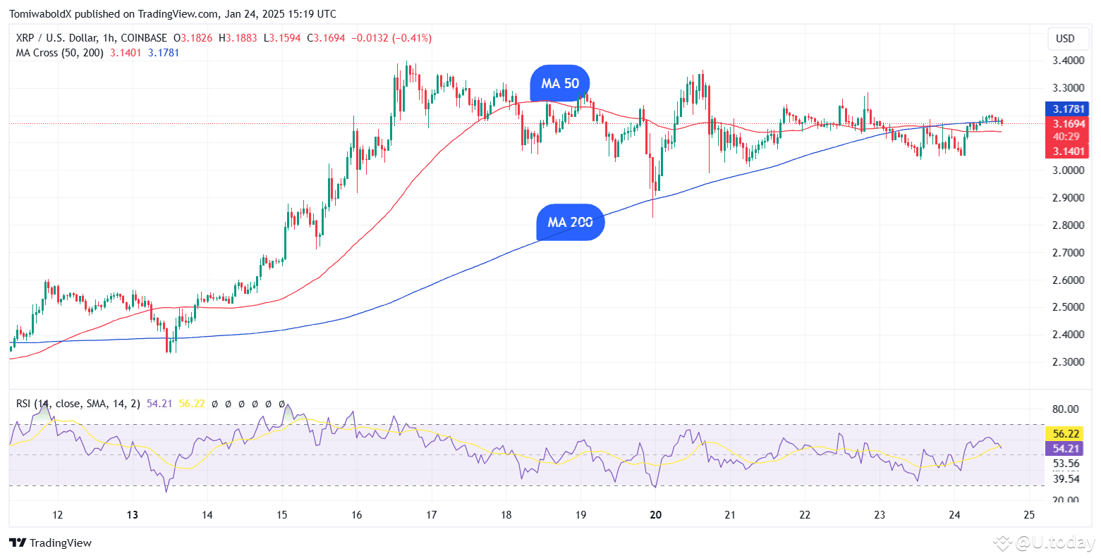 XRP Hourly Death Cross: Is It Cause for Concern? | U.today on Binance Square