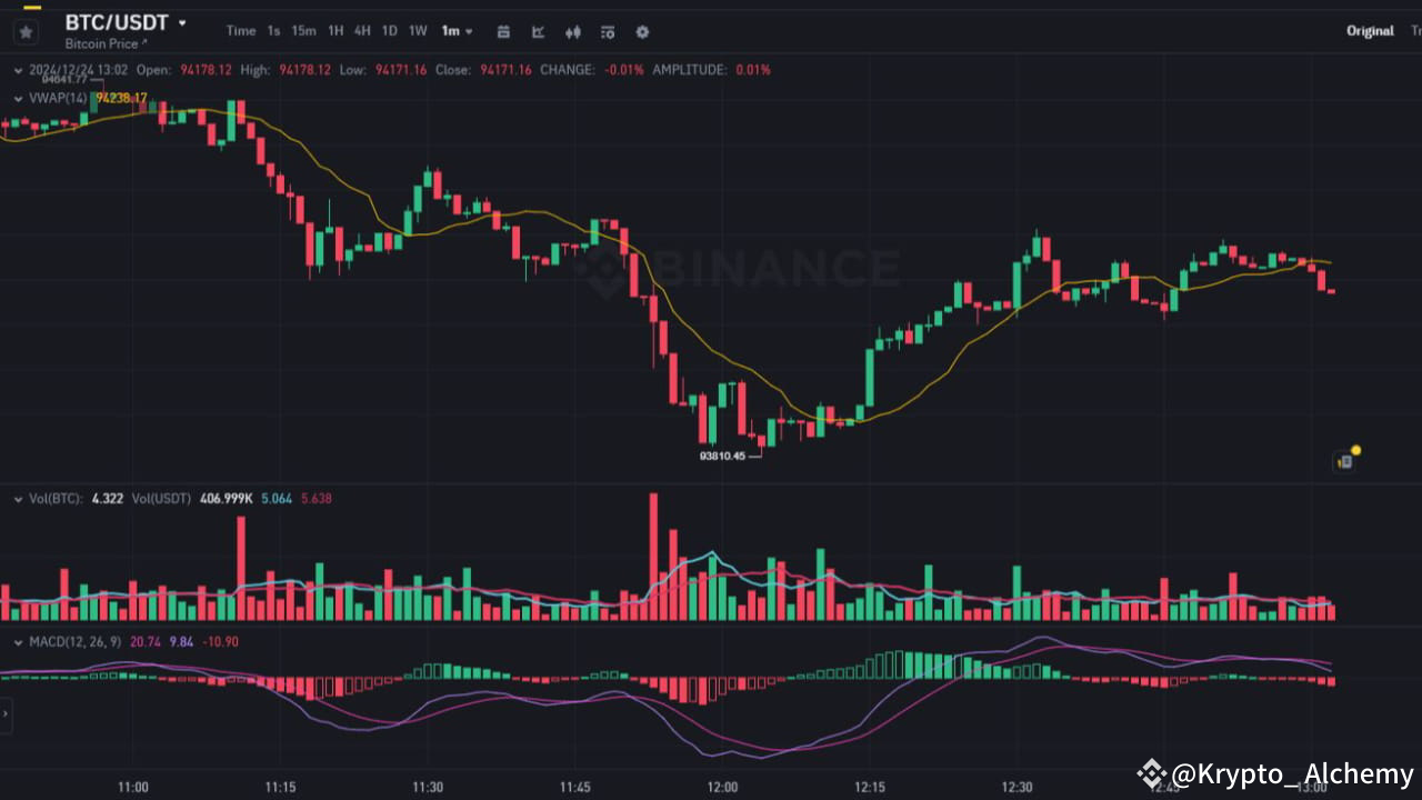 1-Minute Scalping Trading Strategies With Examples | Crypto_Alchemy on Binance Square