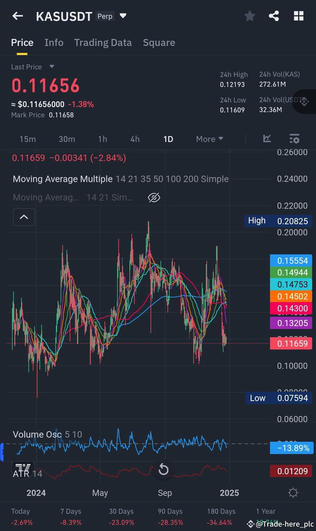 Based on the KAS/USDT chart on the daily timeframe: Resista | Trade ...