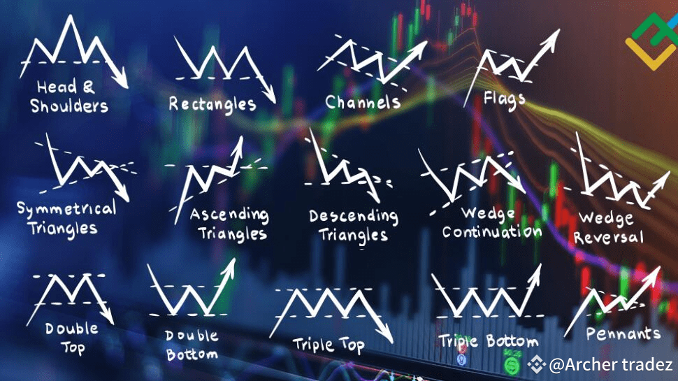 Mastering these 12 Essential Chart Patterns can make you millionaire ...