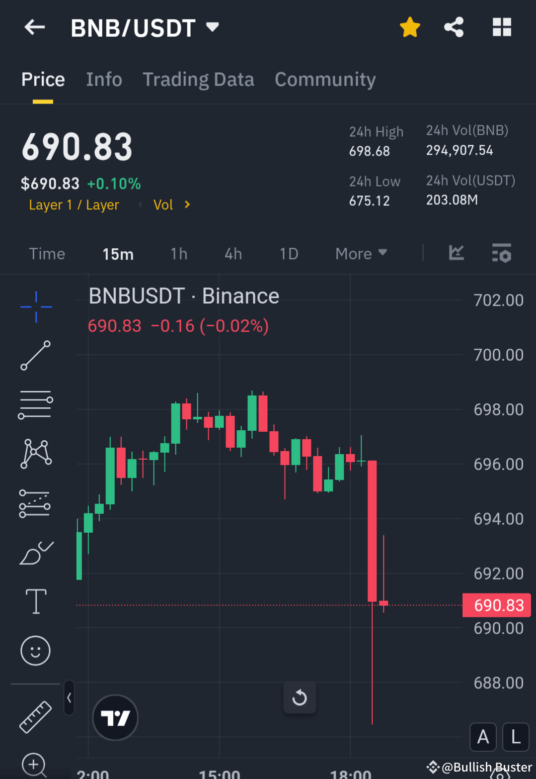 🚀 $BNB /USDT: TECHNICAL ANALYSIS – READY FOR THE NEXT MOVE? | AlphaAnalyst on Binance Square