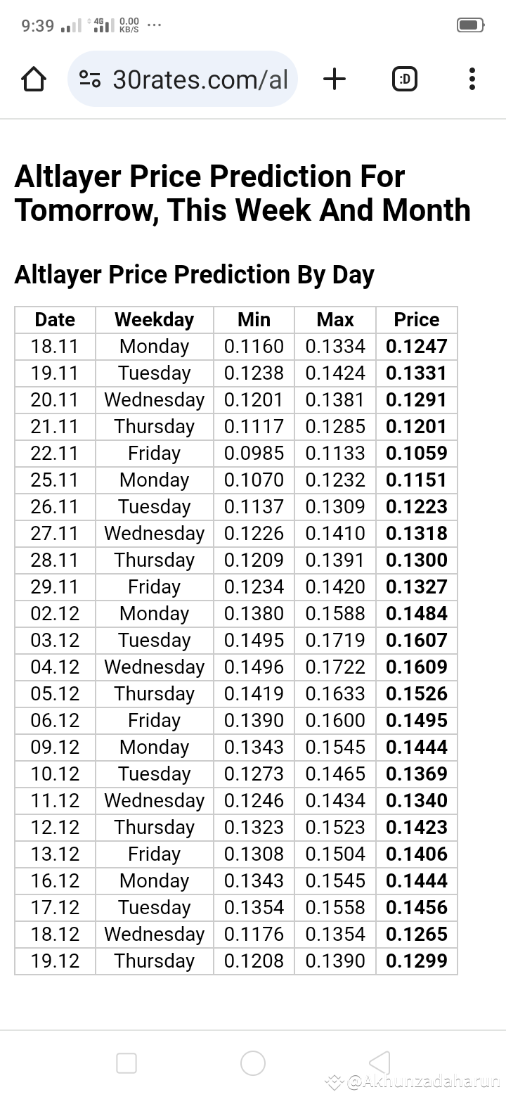 $ALT price prediction by 30 Rates #Write2Earn! | Akhunzadaharun on ...