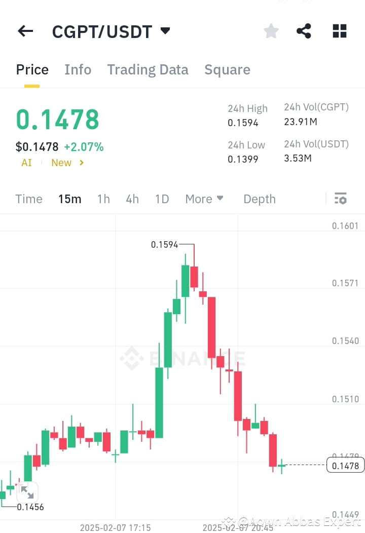 🤖 $CGPT /USDT – AI Token Ready for a Breakout? 🚀 CGPT is | Aown Abbas Expert on Binance Square