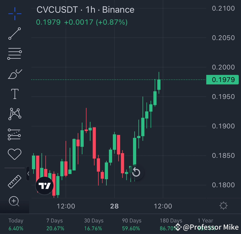 Guys, as I mentioned when the triple bull run pattern was fo ...