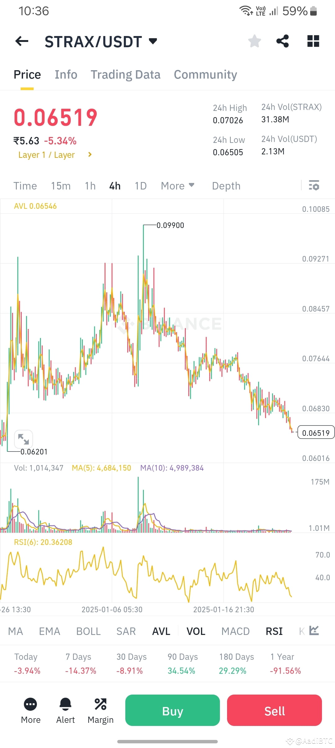 $STRAX Spot buy, Long📈 🟩Take entry - 0.065$ 🟦Take Exit | AadiBTC on ...