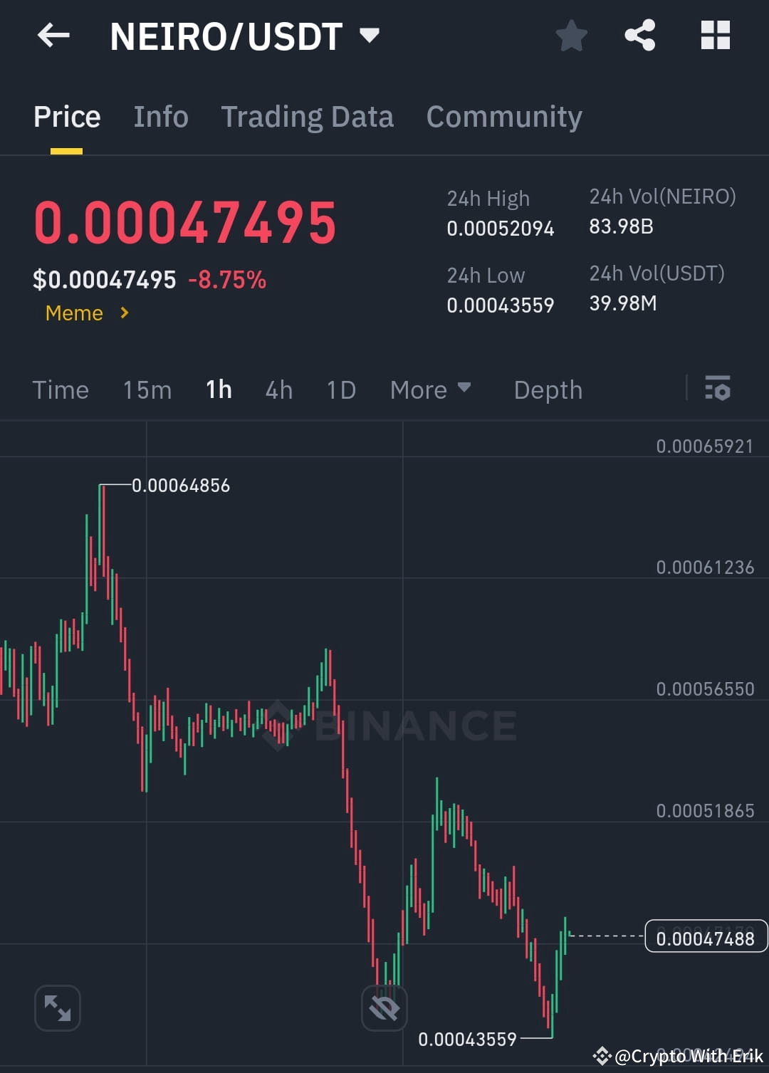 $NEIRO /USDT Trading Signal 🔥 📉 Market Overview: NEIRO ha | Crypto With Erik on Binance Square