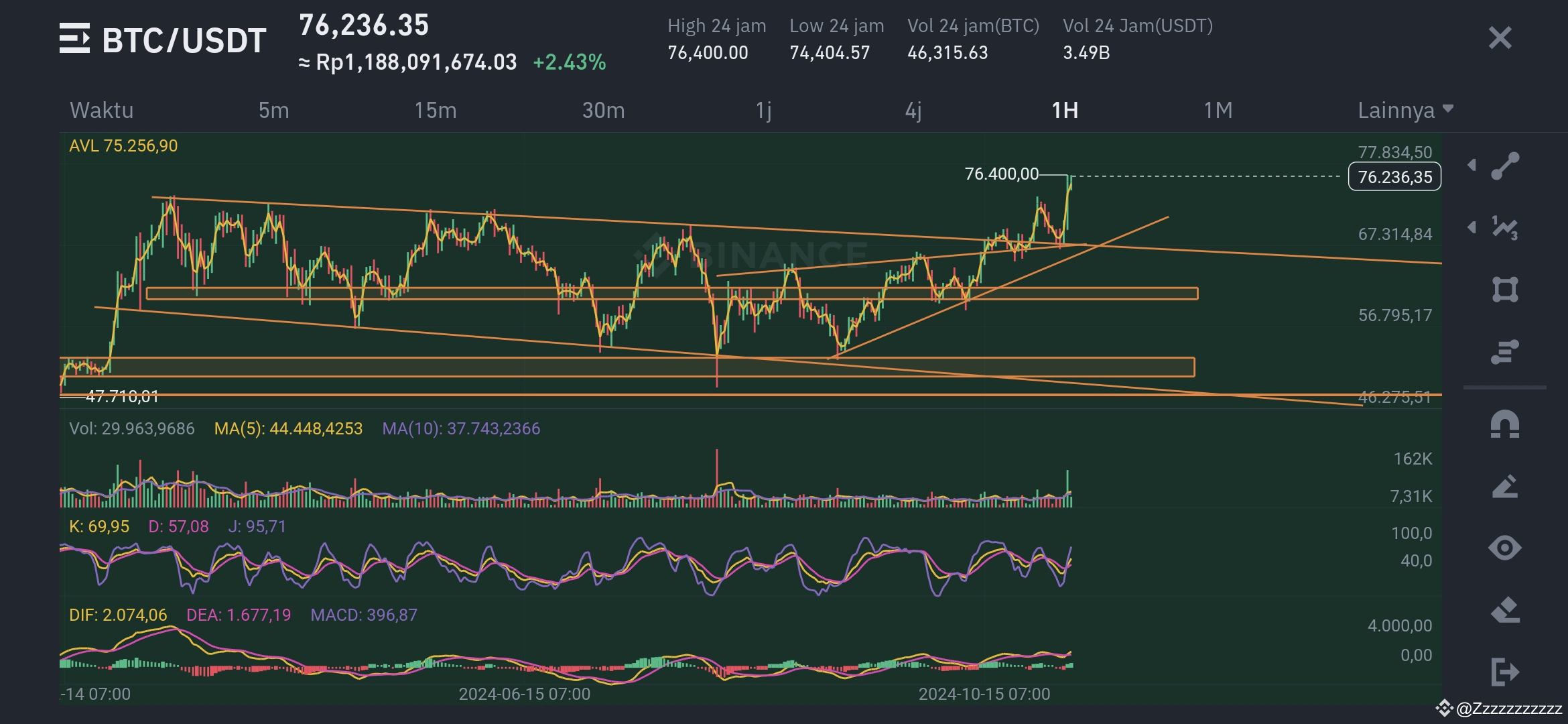 $BTC This is good ath maybe we can up to 77-80k but im alrea | Zzzzzzzzzzz on Binance Square