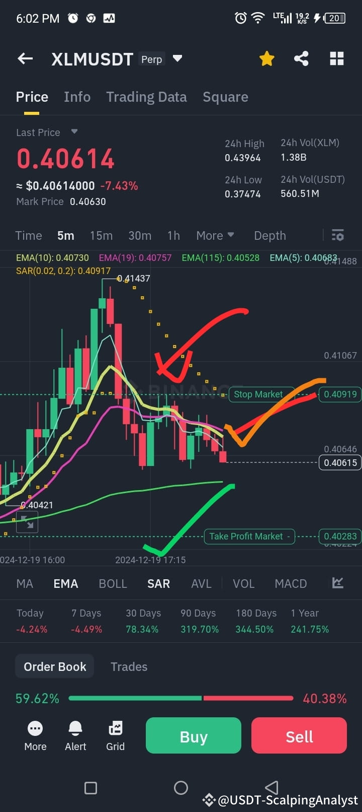 $XLM 🐻 | USDT-ScalpingAnalyst on Binance Square