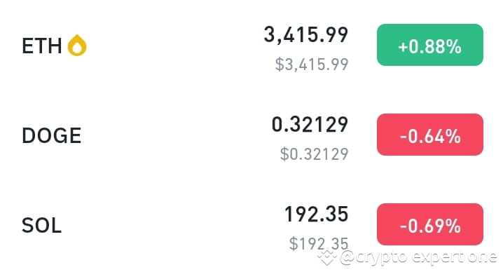 $ETH /USDT Trading Signal - Bullish Momentum Entry Zone: $3 | crypto expert one on Binance Square