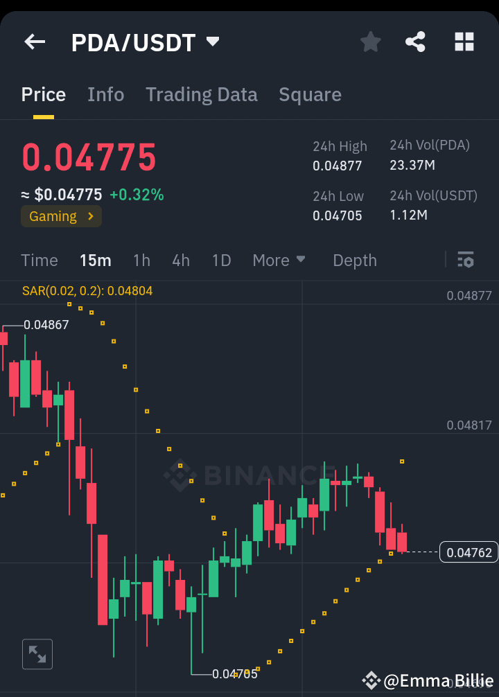 $PDA PDA/USDT Trading Signal with High Profit Gain: Buy, S | Emma Billie on Binance Square