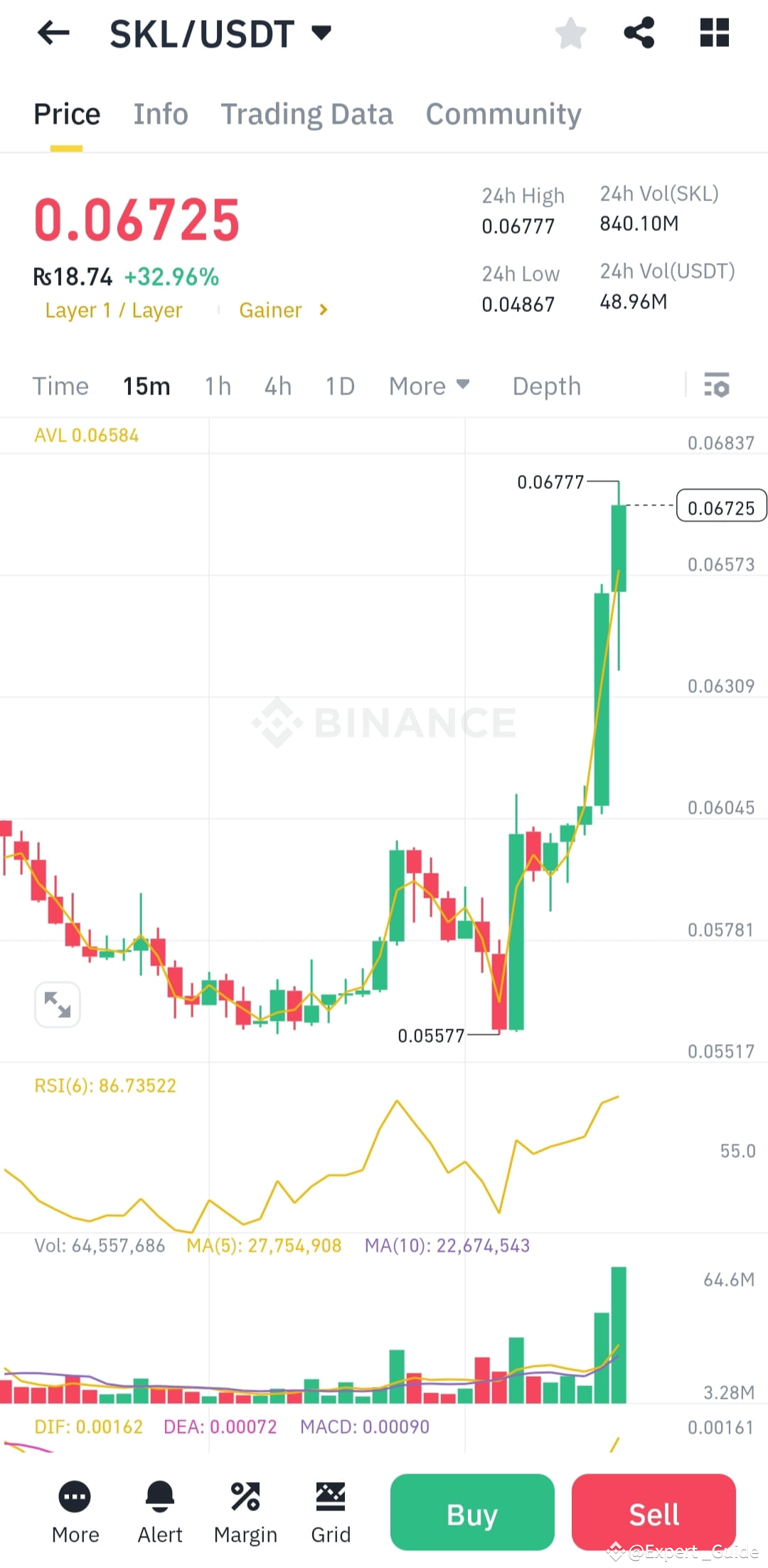 #MicroStrategyAcquiresBTC $SKL /USDT Key Observations: P | Expert _Guide on Binance Square