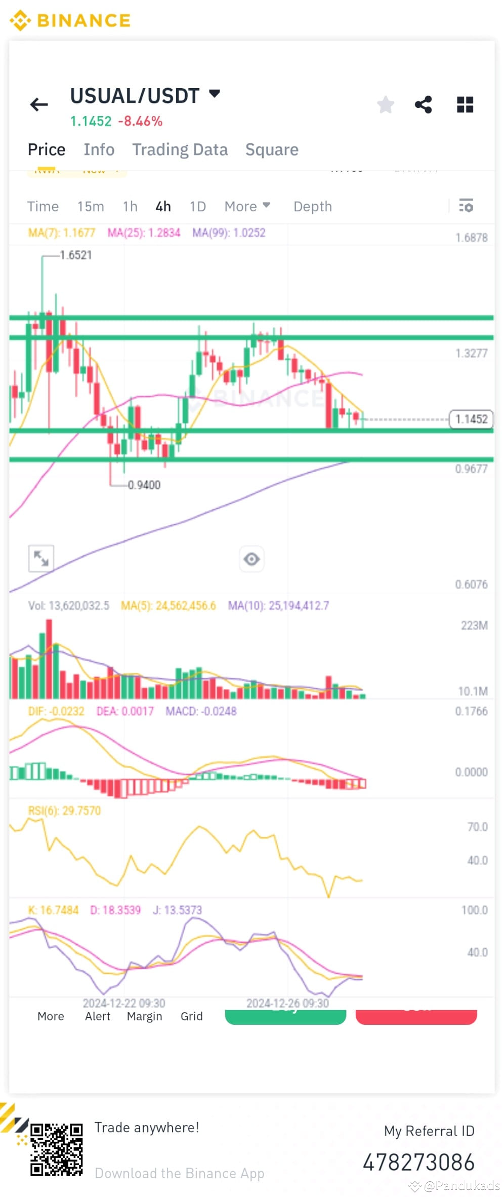 $USUAL Let's hope this line is a valid support line. | Pandukads on ...