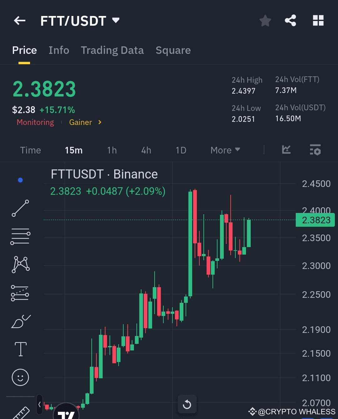🚀 $FTT /USDT – BULLISH EXPLOSION OR SCAM? WATCH CAREFULLY | CRYPTO WHALESS on Binance Square