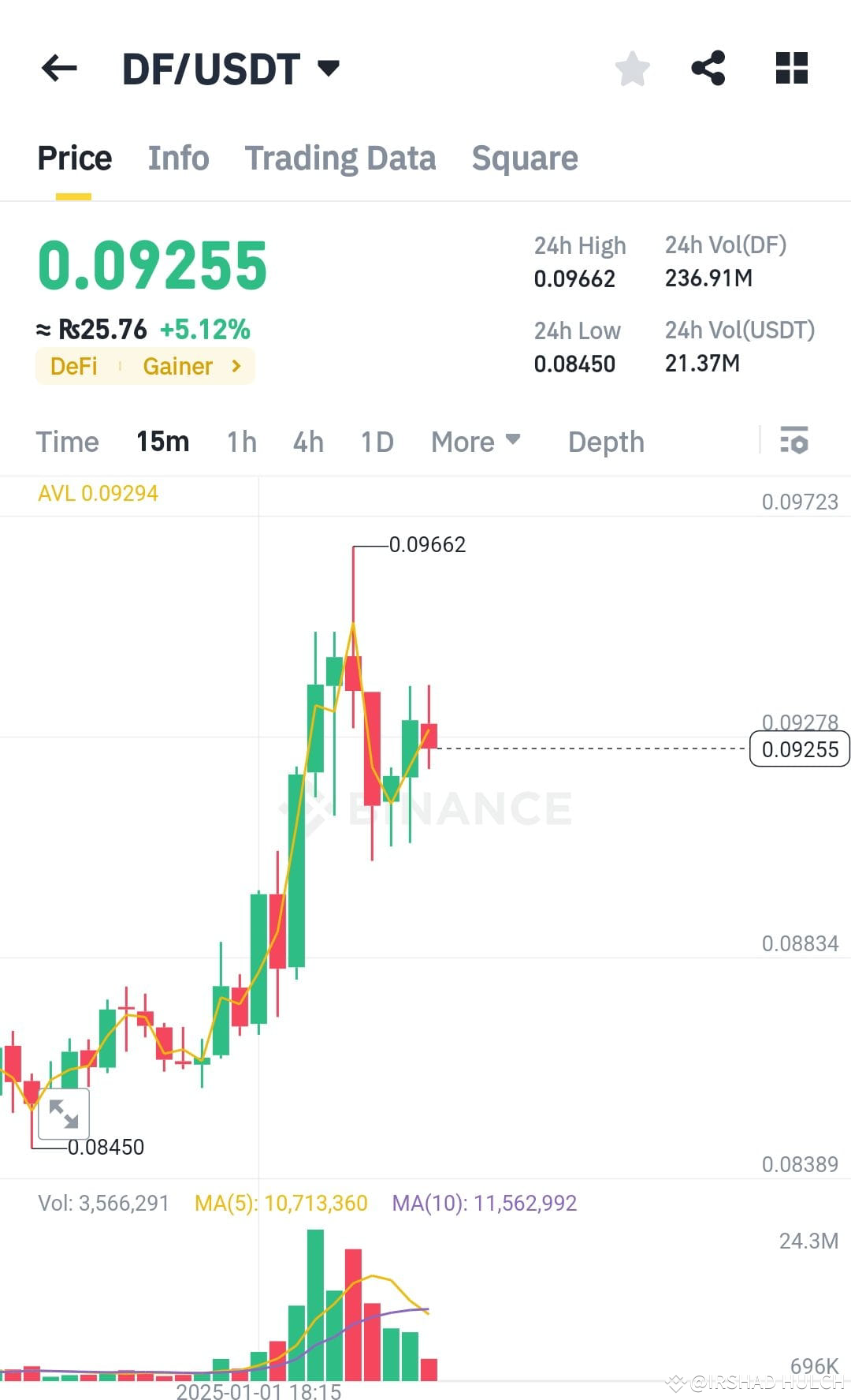 🚀$DF DF/USDT Technical Analysis & Targets 🎯 Market Ov | Crypto Master 77 on Binance Square