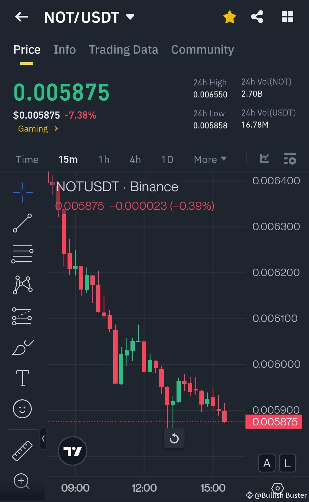 $NOT /USDT Short Trade Signal!🔥💯 ⚡ Hurry Up – Take Profit! | AlphaAnalyst on Binance Square