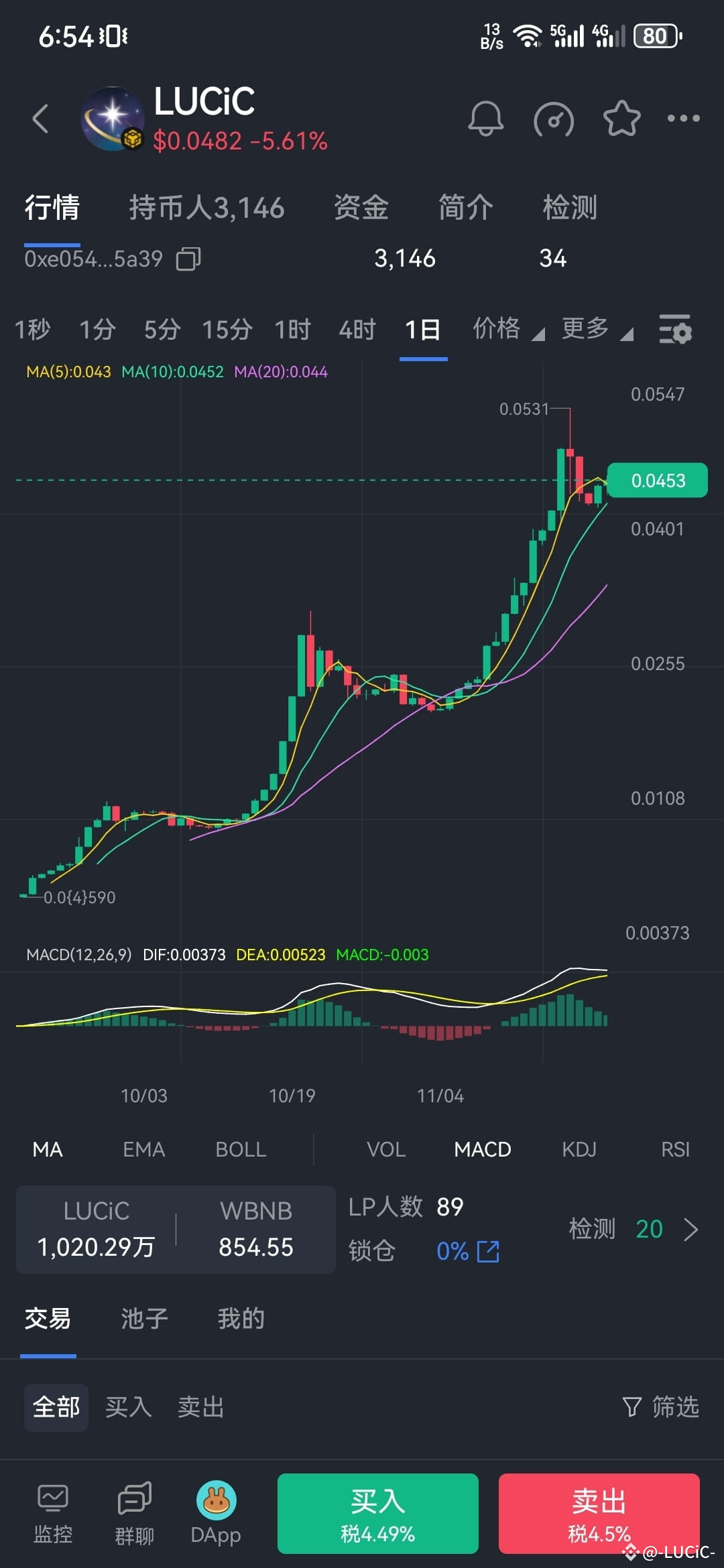Welcome to layout LUCiC | -LUCiC- on Binance Square