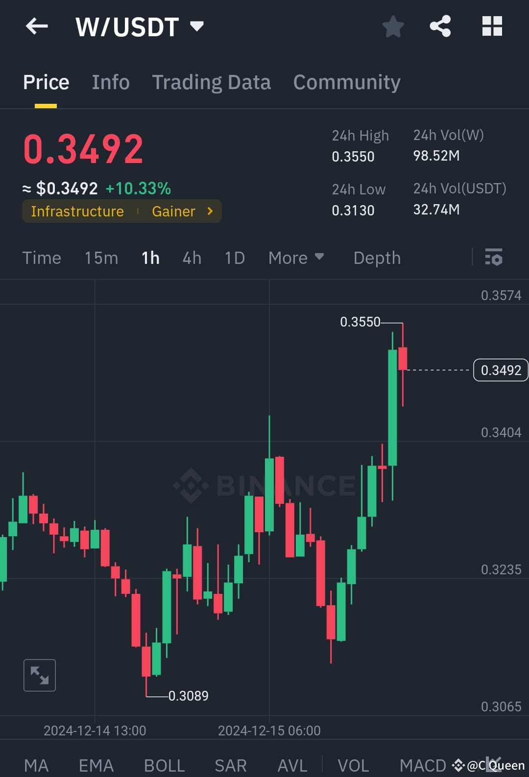 $W /USDT Trading Signal - Long and Short Setup with Key Leve | C Queen on Binance Square