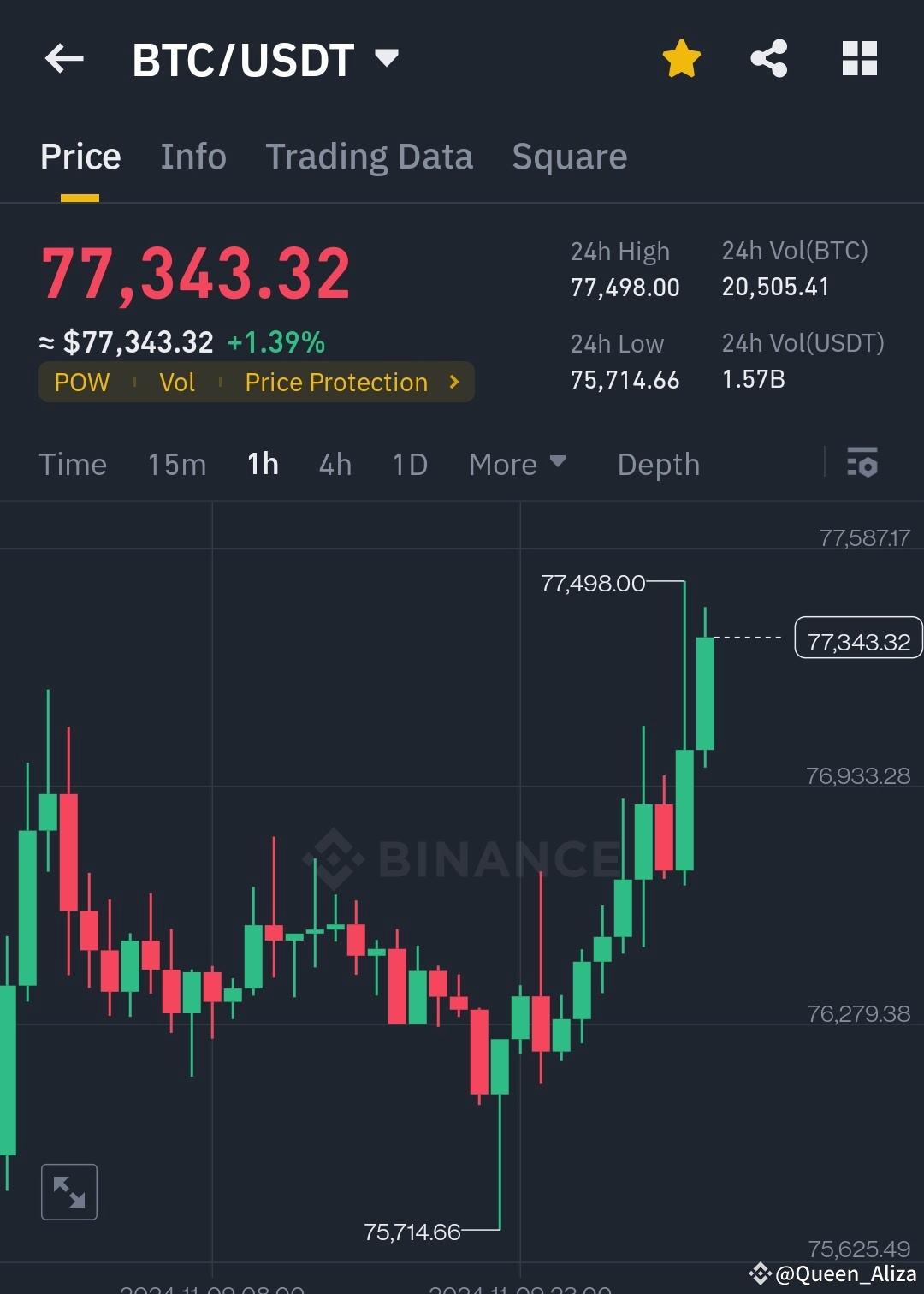 $BTC $BTC Bitcoin (BTC/USDT): A B | AlphaAnalyst on Binance Square