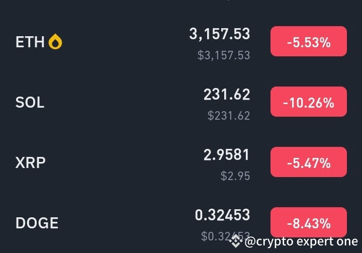 $ETH /USDT Trading Signal - Price Dip Offers Opportunity 💯 | Crypto Alpha on Binance Square