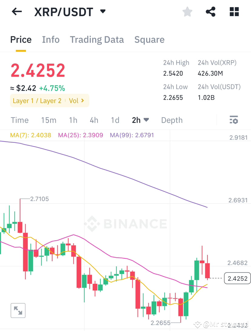 Signal Analysis XRP USDT 2H Chart XRP Current Price 2 Mr signal-analysis-xrp-usdt-2h-chart-xrp-current-price-2-mr