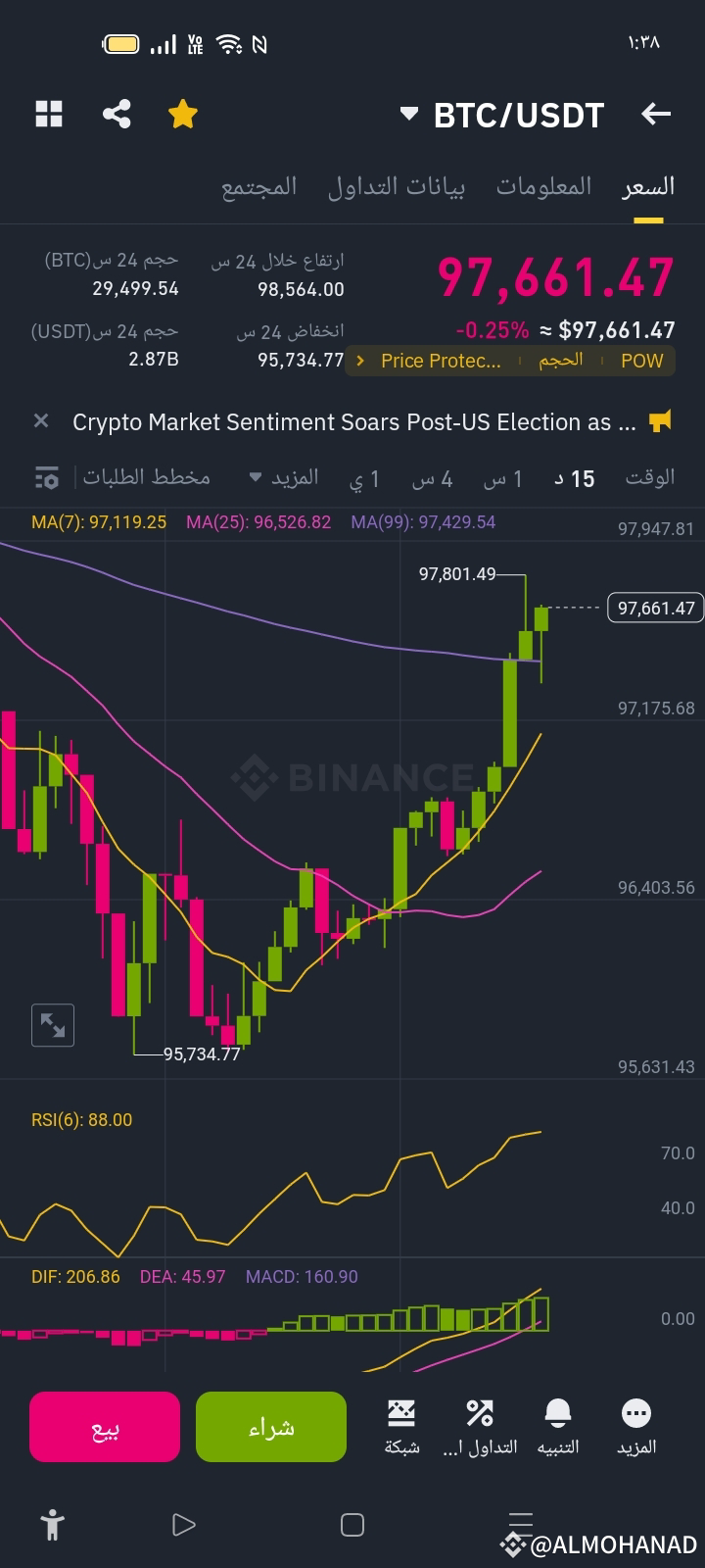 $BTC A quick analysis of BTC/USDT based on the attached ch | ALMOHANAD on Binance Square