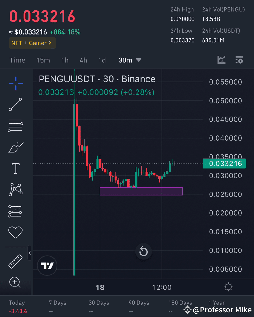 $PENGU USDT Golden Opportunity 🚨 Attention Spot Traders an | Professor Mike on Binance Square