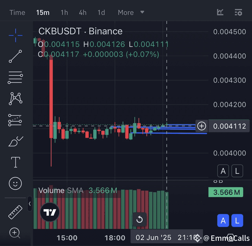 $CKB Trading at $0.004117 – Consolidating After a Dip, Seeki | EmmaCalls on Binance Square