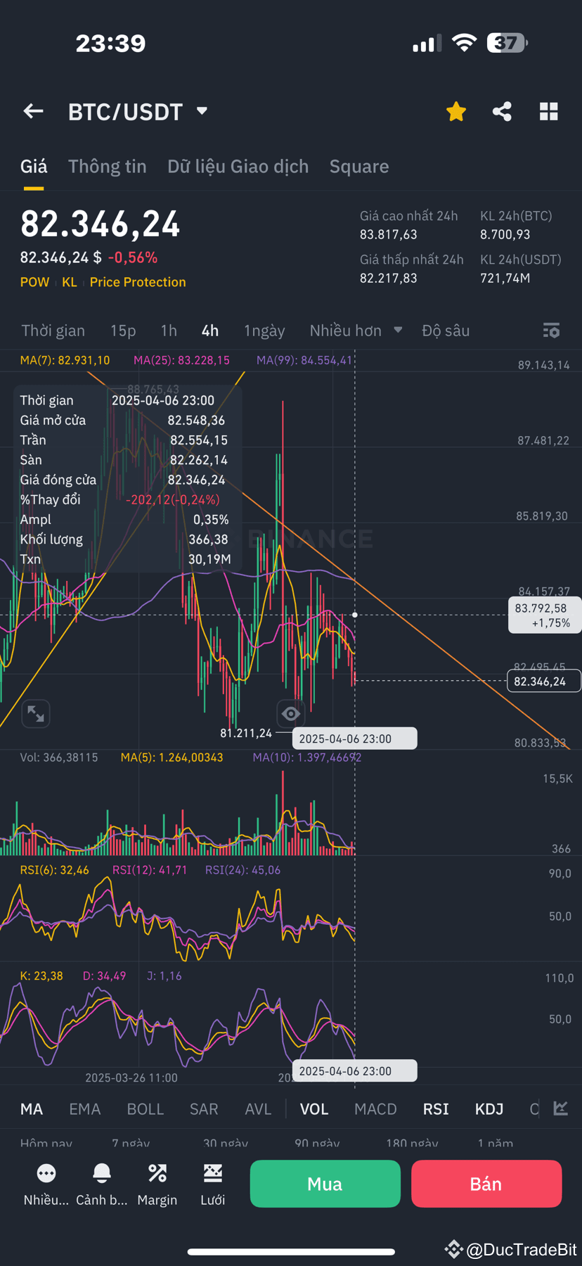 $BTC A little warning about BTC prices. Technically, it is v ...