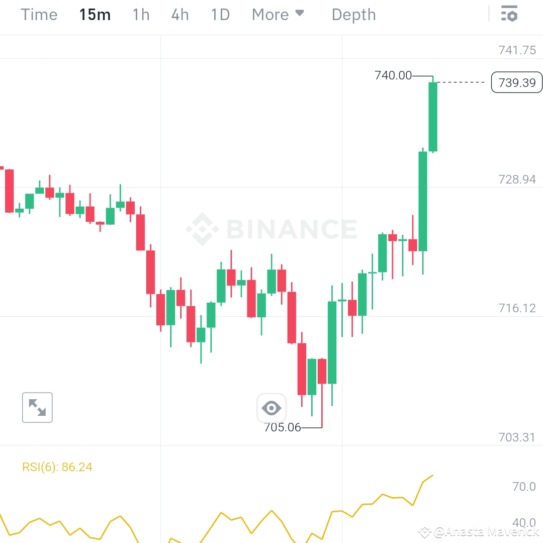 🚀 TP3 Achieved: $BNB Hits $740! 🎯 BNB has successfull | Anasta Maverick on Binance Square