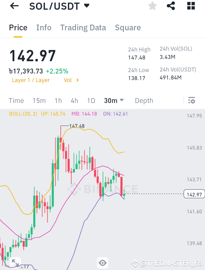 $SOL 🚀 SOLANA TO THE STARS OR A DIP TO THE DEPTHS? 🔥💎 So | TREDMASTER ...