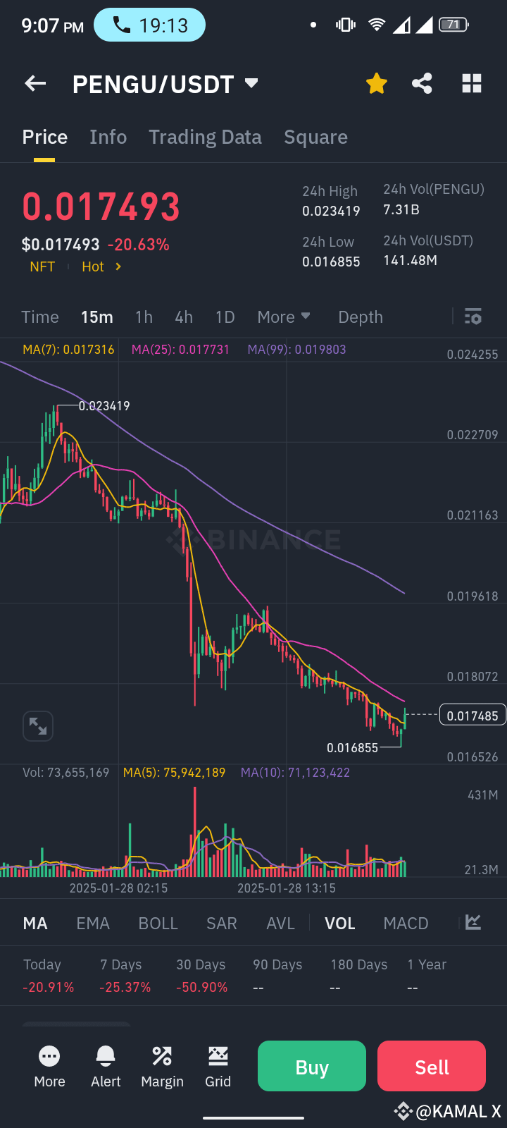 PENGU/USDT Long Trade Setup Entry: $0.0175 - $0.0170 Stop | KAMAL X on Binance Square
