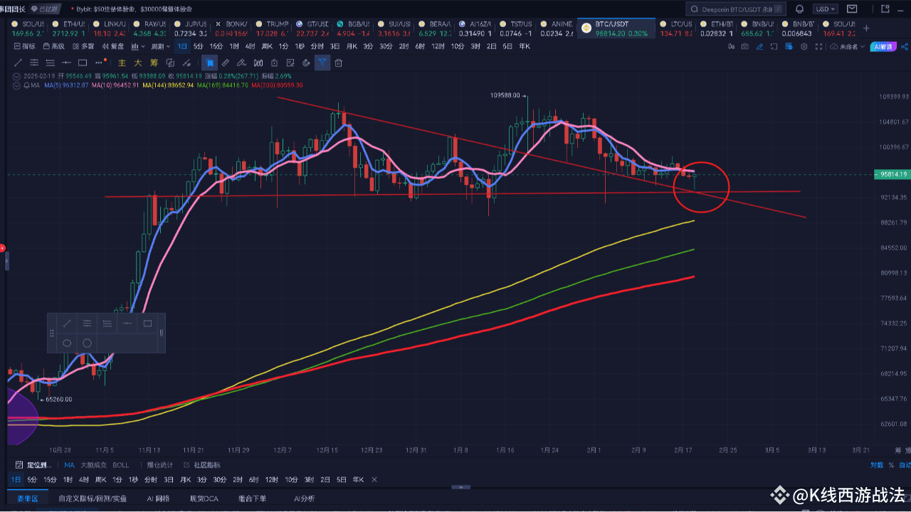 Sol Dragon Battles in the Wild, Their Blood is Dark Yellow | K线西游战法 on ...