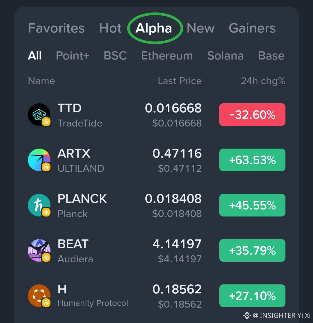 Alpha tab is quietly heating up right now. While most | INSIGHTER Yi Xi ...