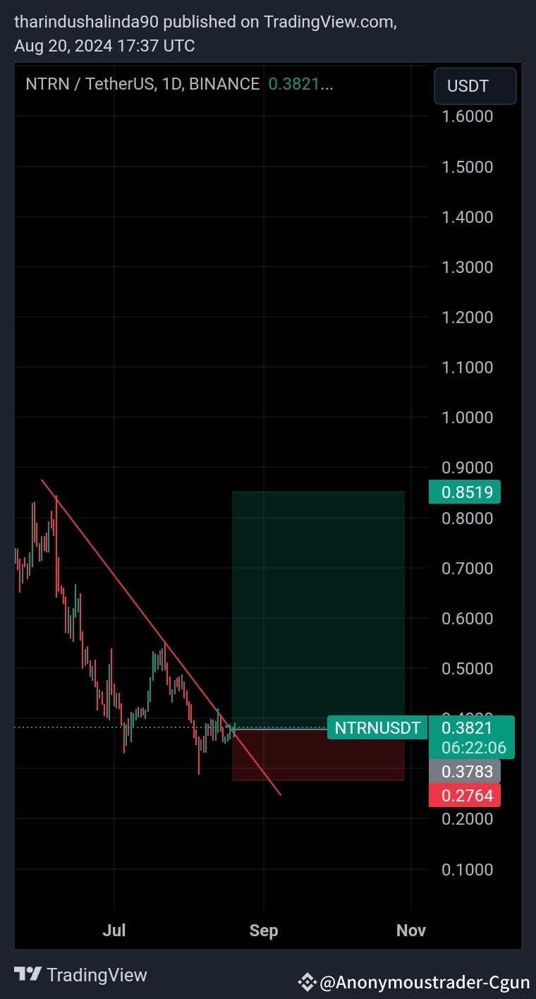 $NTRN moves in next few days | Anonymoustrader-Cgun on Binance Square