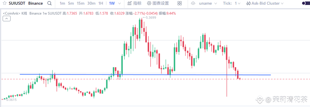 $SUI I haven't paid attention to sui for a long time. Sui | 茉莉清花茶 on ...