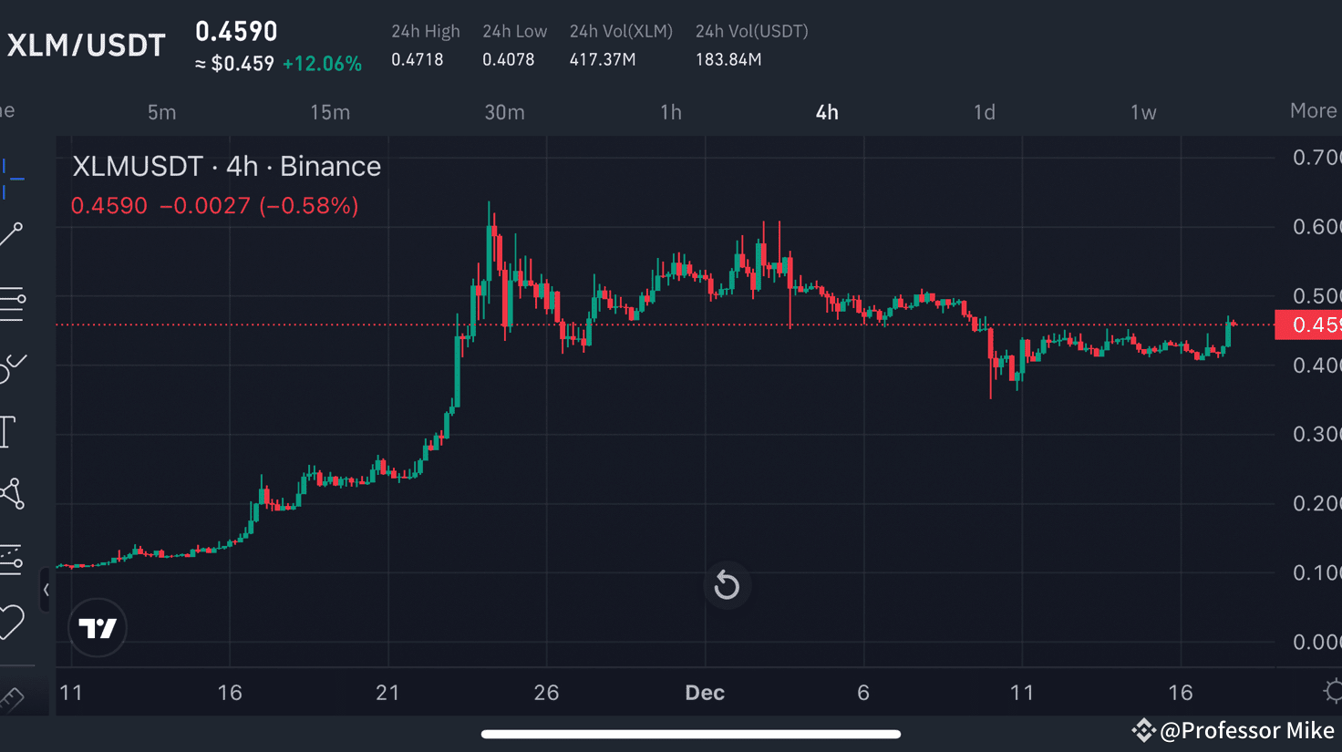 Stellar (XLM) Price Predictions 2025-2027: Is Now the Right Time to Accumulate? | Professor Mike ...