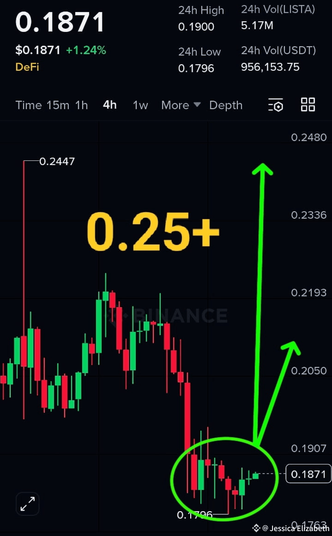 BILL'S 🔸 LOOKS $LISTA READY FOR DIPPID TO EXPLOSION MOVE | Jessica ...