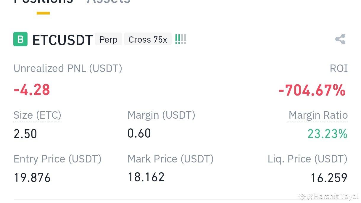 How long will the market stay like this🥲 | Harshit Tayal on Binance Square
