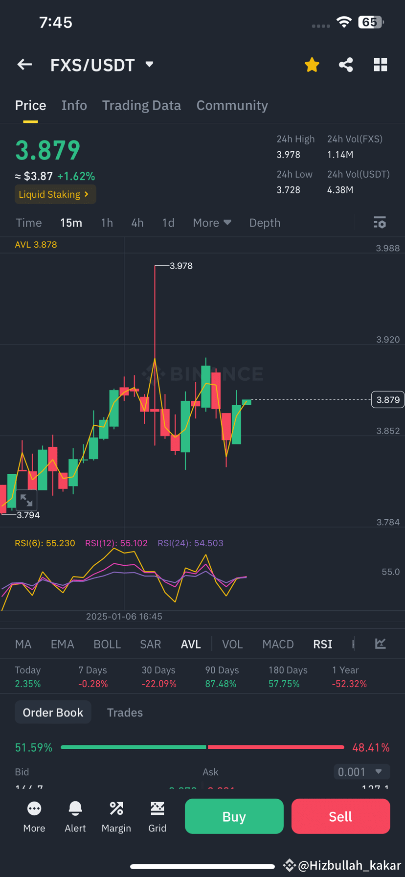 My analysis about $FXS As FXS is on w pattern so it will mo | Hizbullah ...