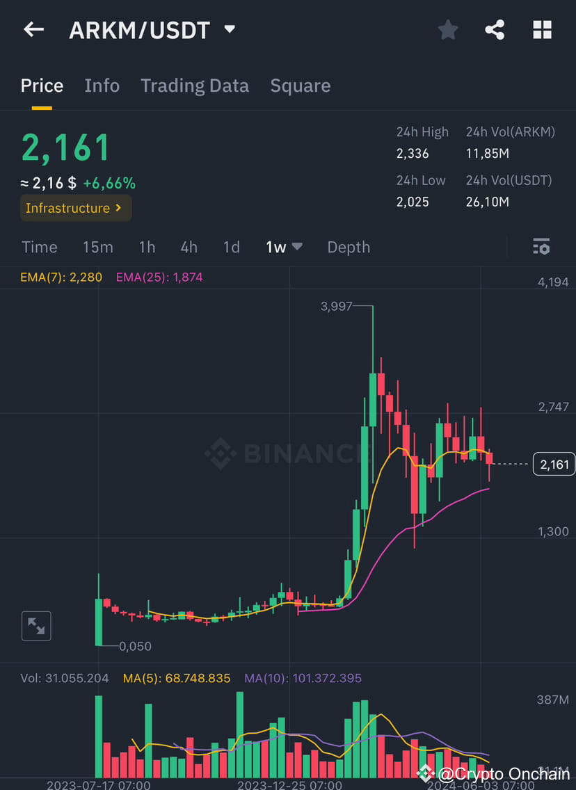 Arkham said that Curve founder Michael Egorov currently borr | Crypto ...