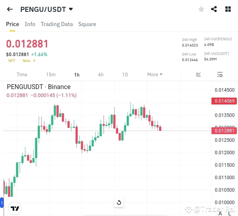 $PENGU /USDT Trading Signal - Ready to Slide or Soar? 🐧🚀 | Trader Rai on Binance Square