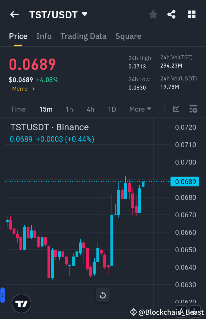 $TST /USDT – Momentum Reversal in Progress! Current Price: | Aliza_Crypto_786 on Binance Square