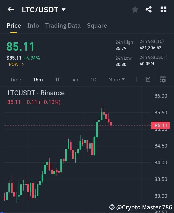 $LTC /USDT – Local Top Hit, Short Setup Brewing! 🔥💯 Curren | Crypto Master 786 on Binance Square